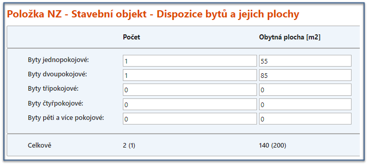 Dispozice bytů a jejich plochy